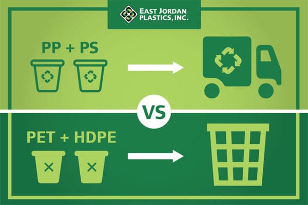 STADIUM® Pots: The Sustainable Choice for Horticultural Growing