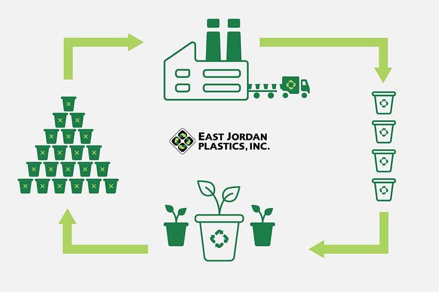 Our Fully Closed-Loop Plastic Recycling Process
